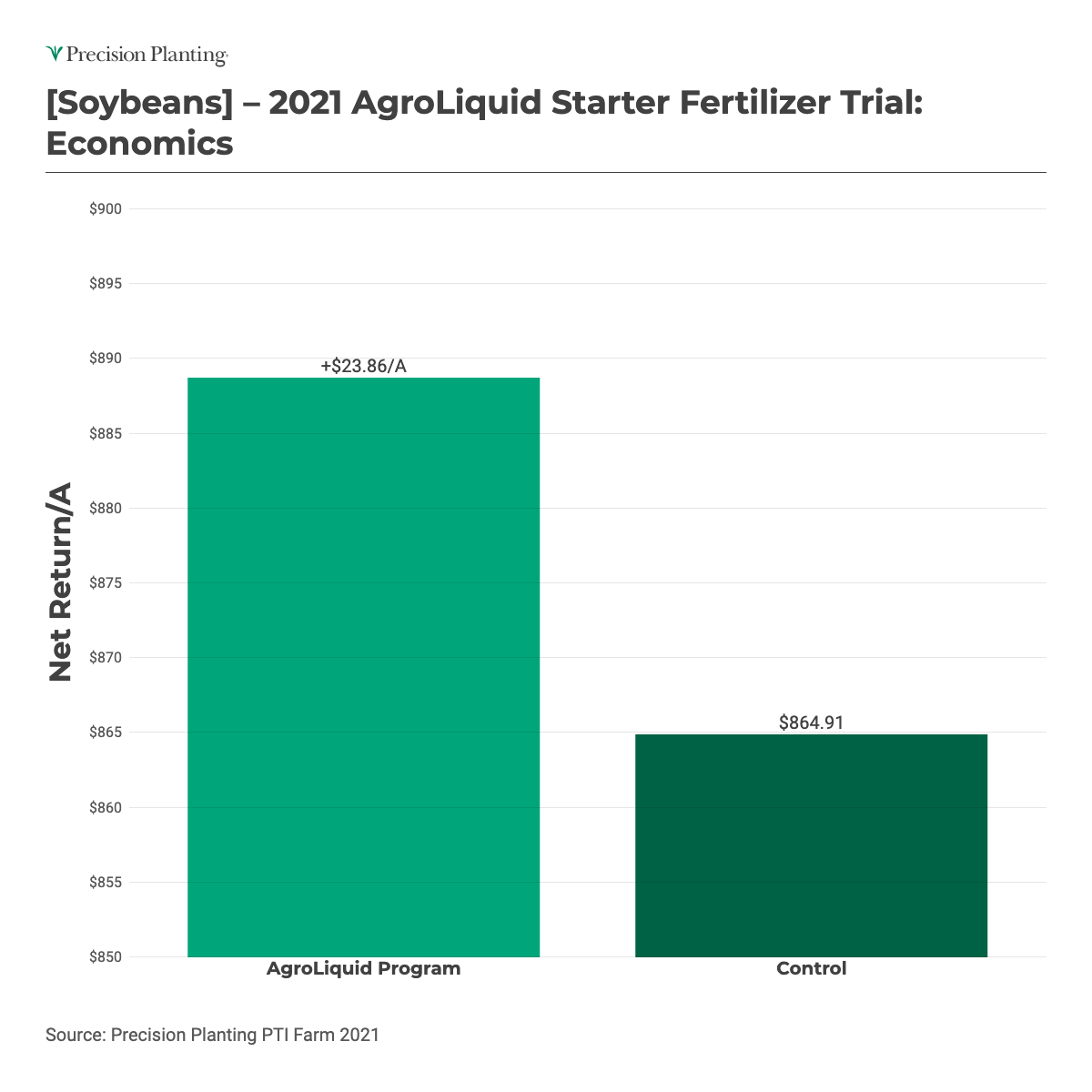 Precision Planting + AgroLiquid